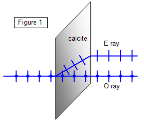 Calcite Double Refraction